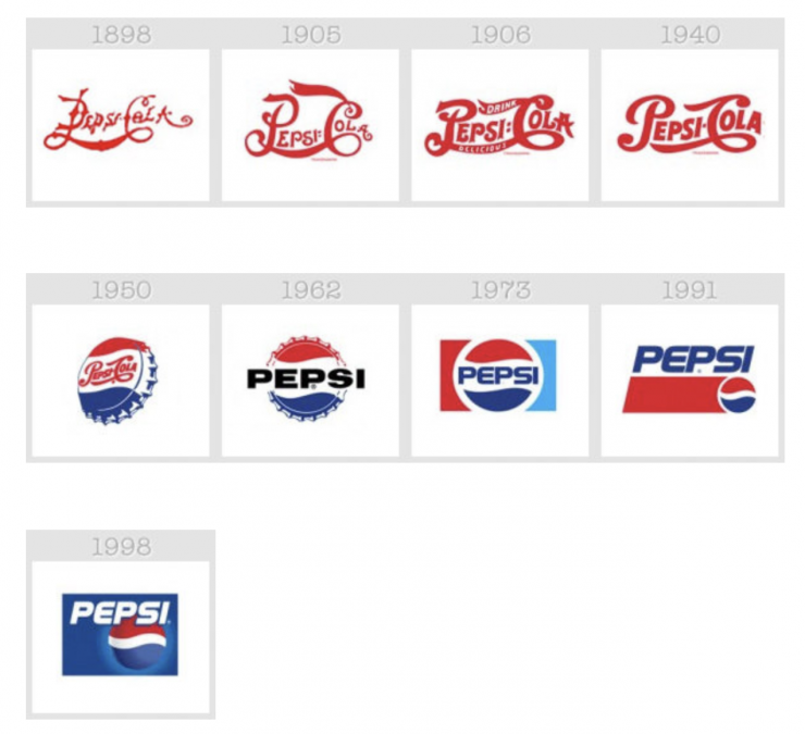 Timeless Classics to Modern Era: A look at the journey of logo ...
